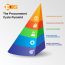 Understanding the Procurement Pyramid: Steps from Planning to ...